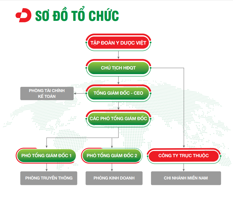 Sơ đồ tổ chức